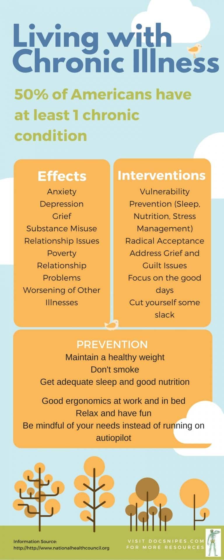 Counseling Clients with Chronic Illness or Pain | AllCEUs Counseling CEUs